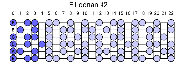 E Locrian #2 Scale